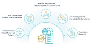 Smart Site Safety Systems – Smart Treasure Technology Ltd.